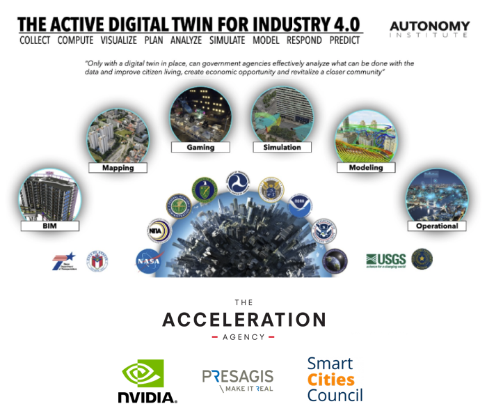 Active Digital Twin